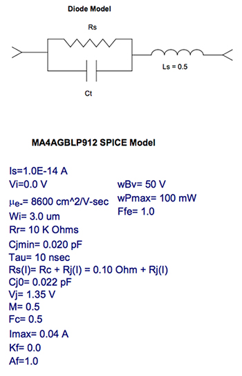 How and Why to Use PIN Diodes for RF Switching | DigiKey